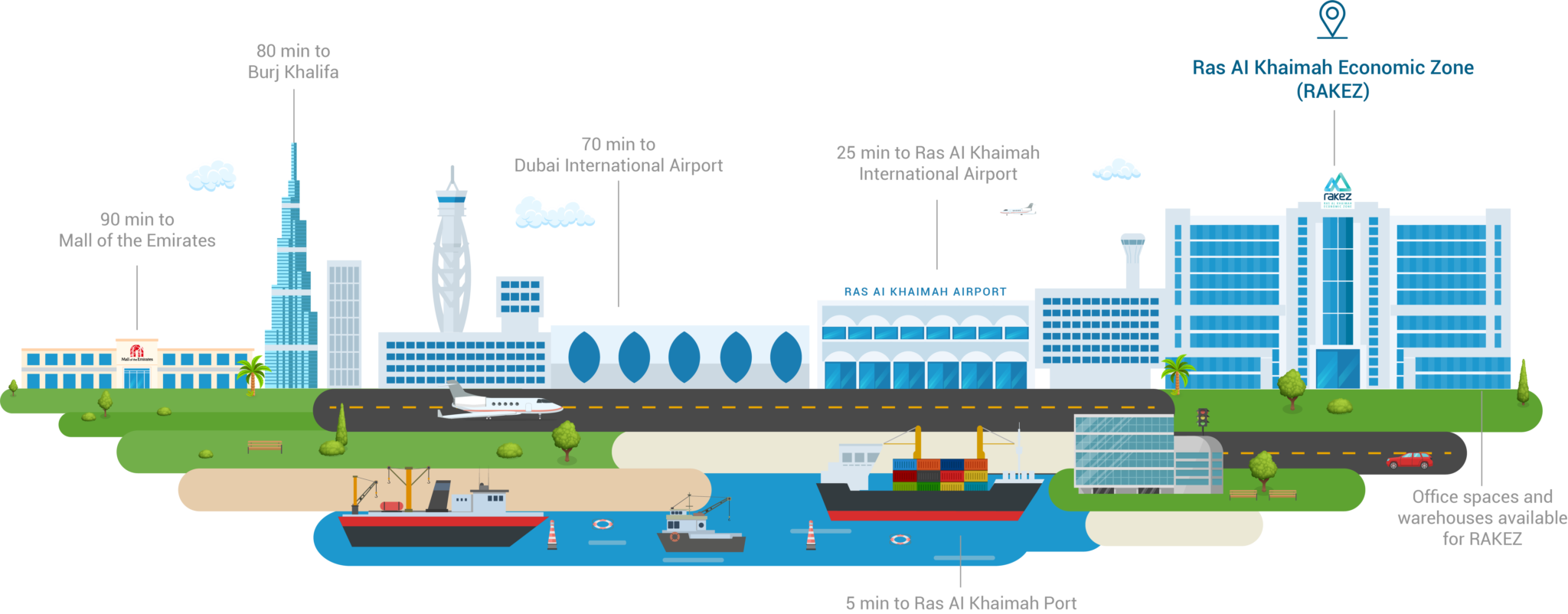 Ras AI Khaimah Economic Zone Rakez Company Formation - Connect Zone